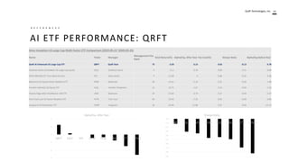 Qraft company deck_202003_rf | PDF