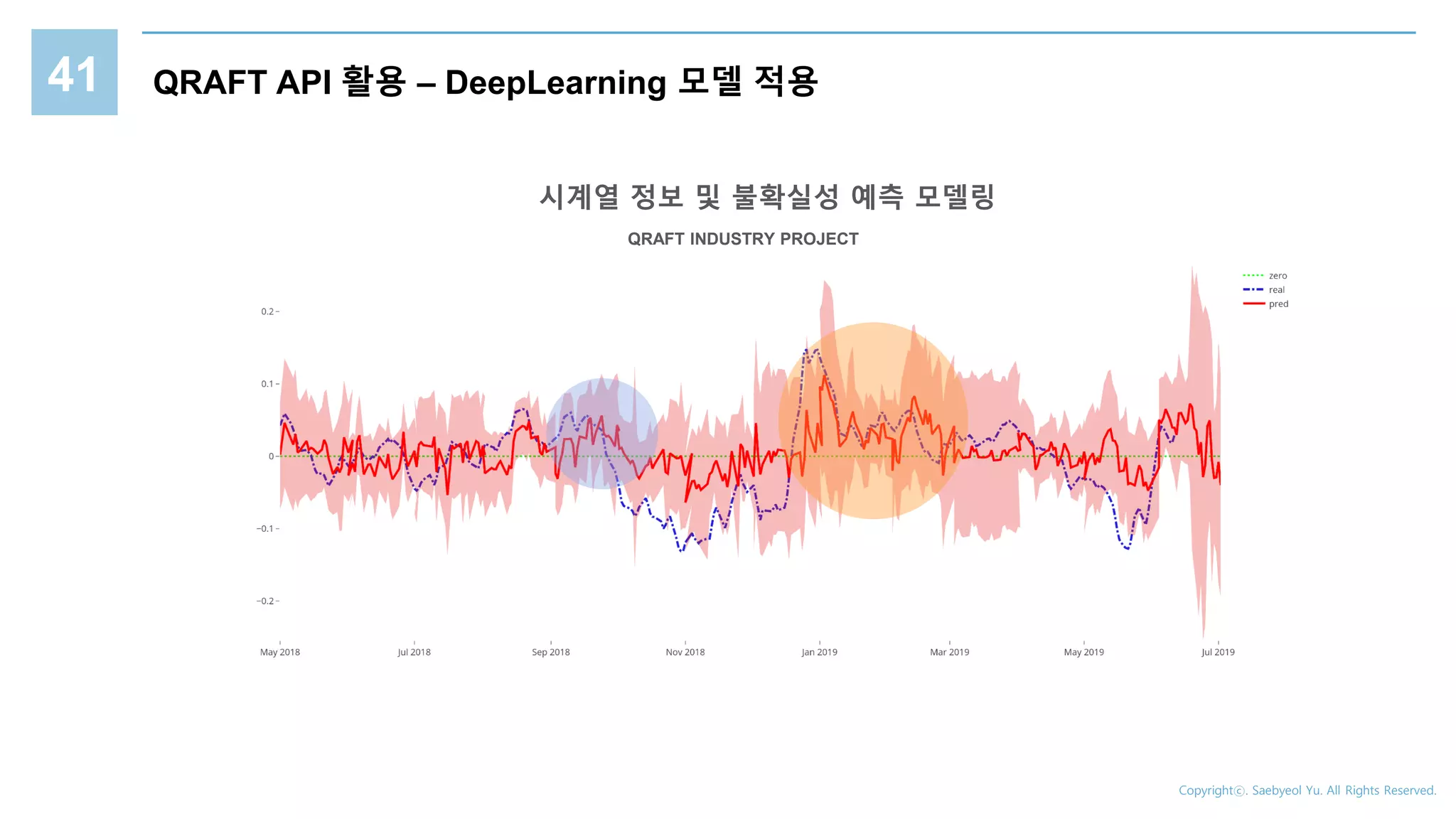 [Qraft] database api design for financial deep learning experiment ...