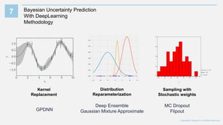 [Qraft] efficient fx hedge with bayesian deep learning joohyunjo | PPT