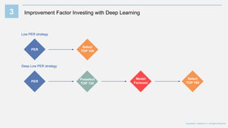[Qraft] factor investing and optimization with deep learning taeheecho ...