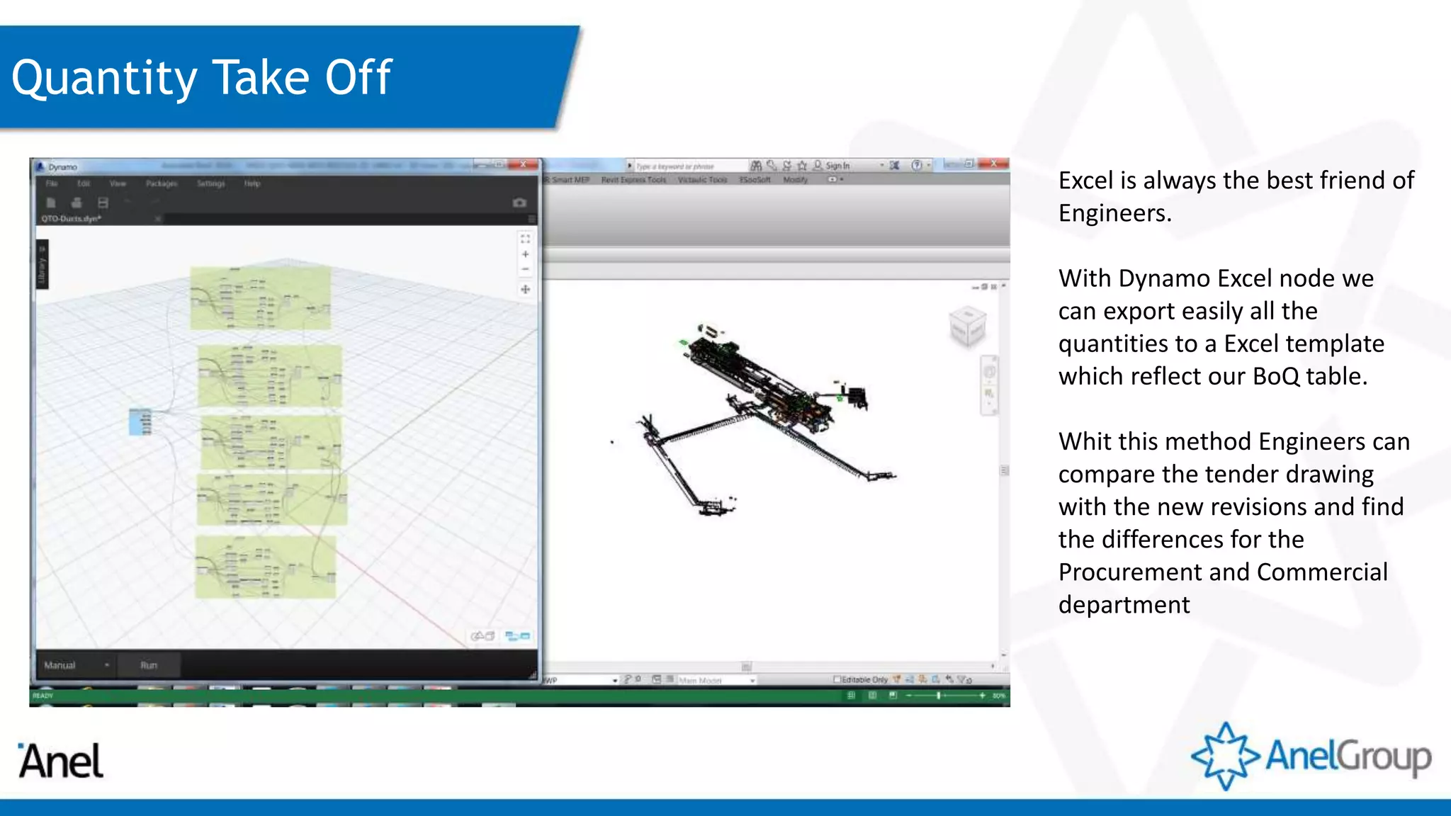 ANEL GROUP - BIM Implementation | PPT