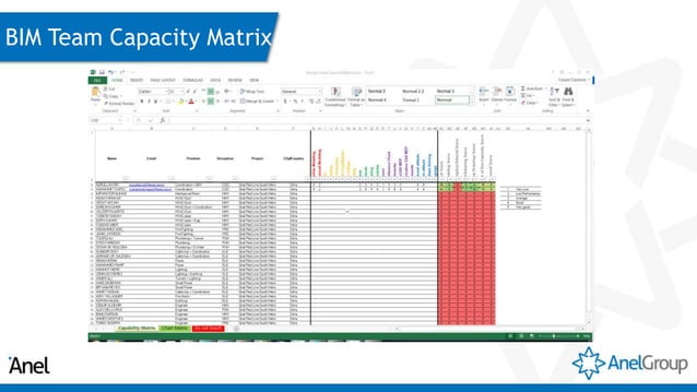 ANEL GROUP - BIM Implementation | PPT