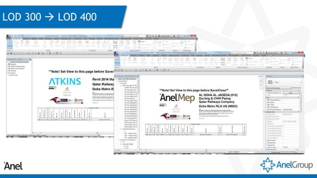 ANEL GROUP - BIM Implementation | PPT