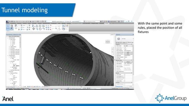ANEL GROUP - BIM Implementation | PPT