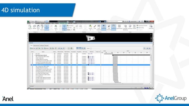ANEL GROUP - BIM Implementation | PPT