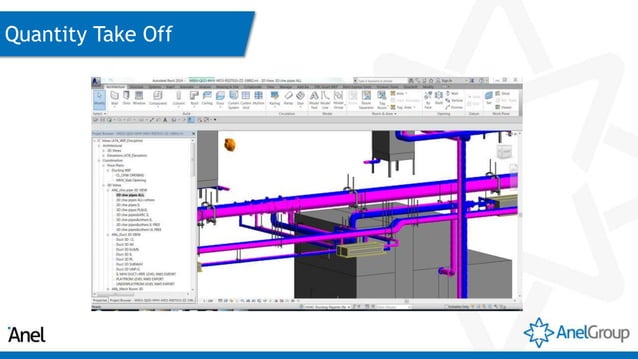 ANEL GROUP - BIM Implementation | PPT