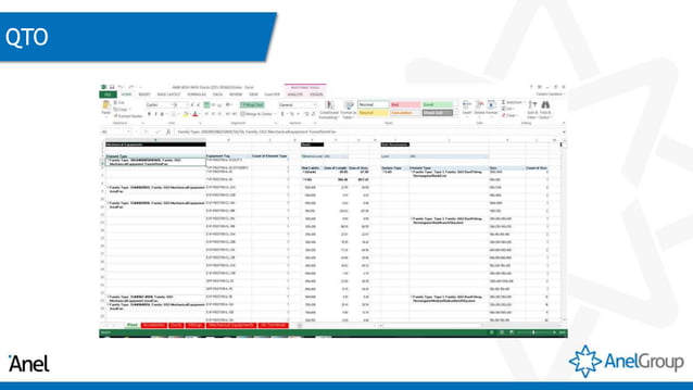 ANEL GROUP - BIM Implementation | PPT