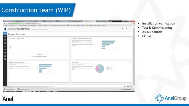 ANEL GROUP - BIM Implementation | PPT