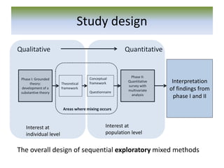 Making Sense of Mixed Methods Design in Health Research | PPT
