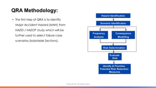 Risk assessment QRA of disaster scenarios.pdf