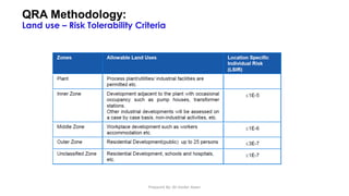 Risk assessment QRA of disaster scenarios.pdf