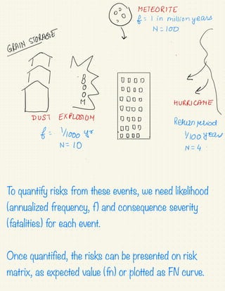 Quantitative risk assessment QRA | PDF
