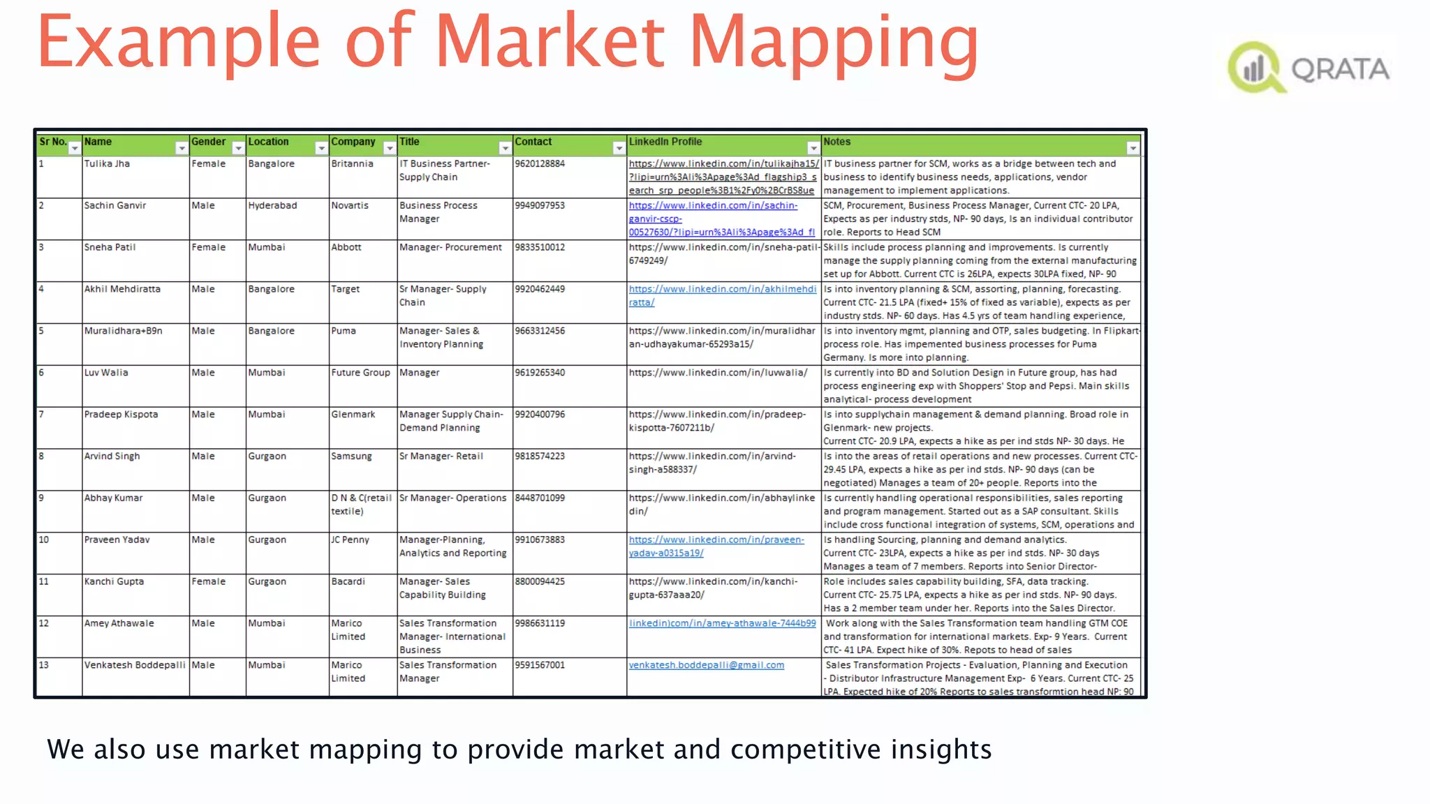 Qrata framework for talent matchmaking | PPT