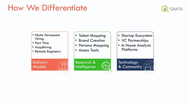 Qrata Talent - An Introduction | PPT