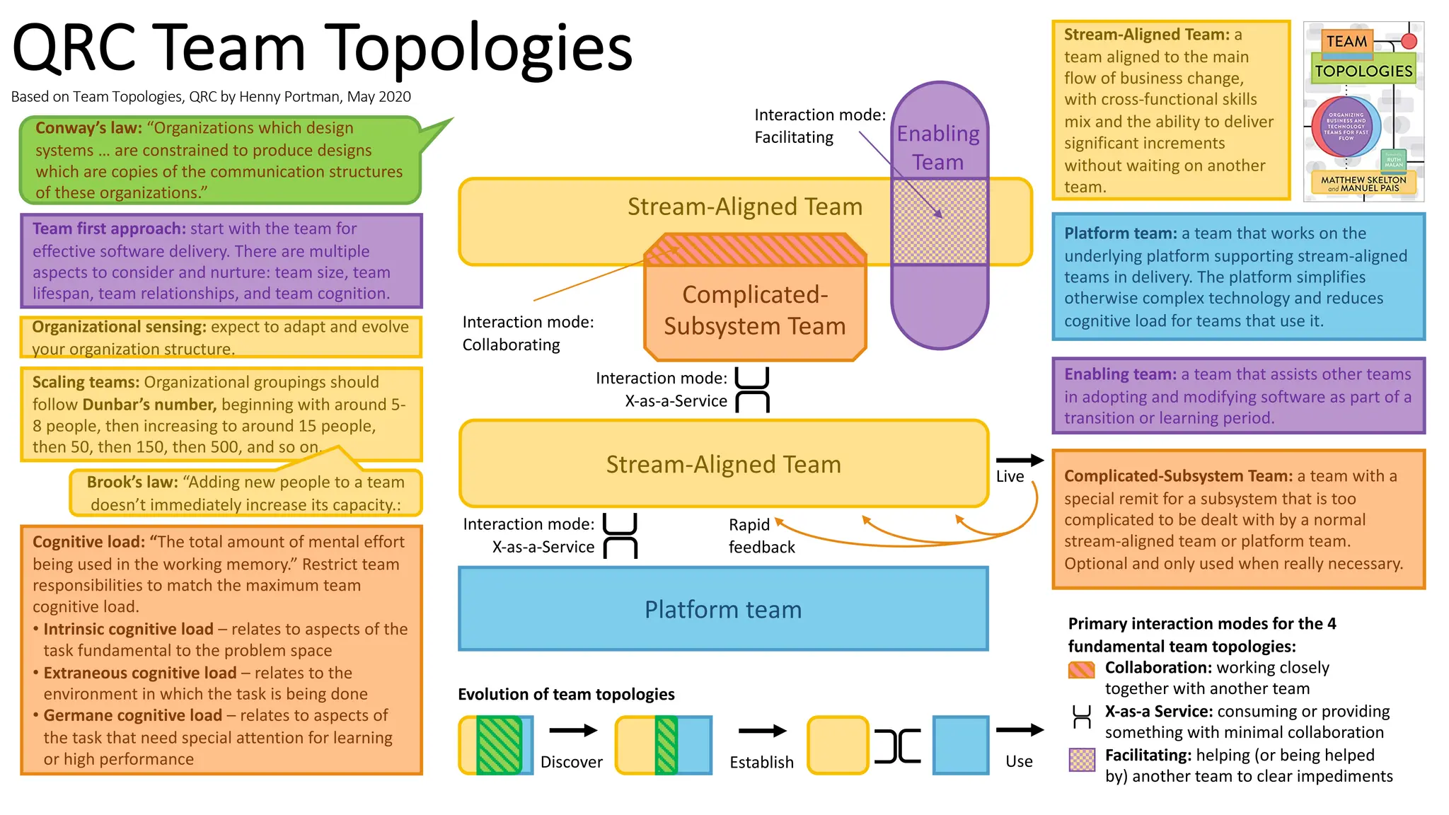 qrc-team-topologies-200525-v1.0-1.pdf hh | PDF