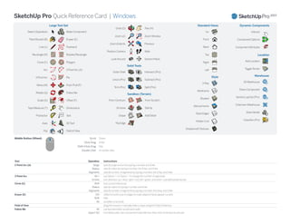 sketchup pro quick reference guide for windows | PDF
