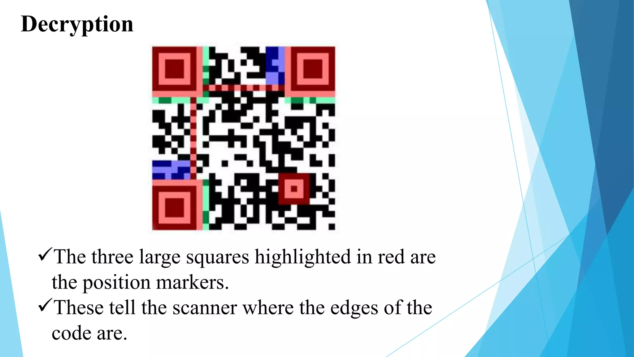 QR code | PPTX