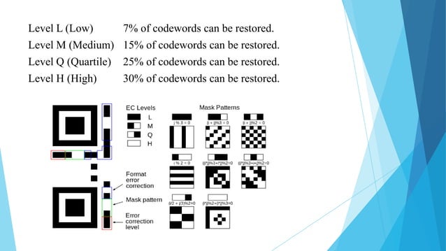QR code | PPTX | Internet | Computing