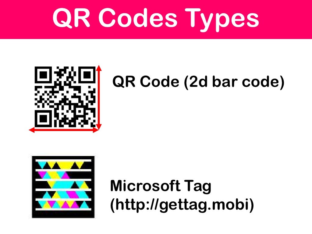 QR Code Activated - Innovative Ways to Use QR Codes in the Classroom