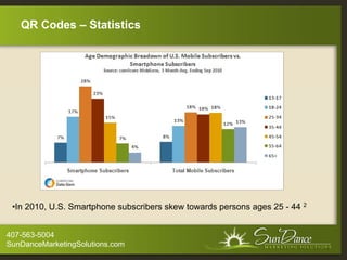 QR Code Marketing Presentation | PPT