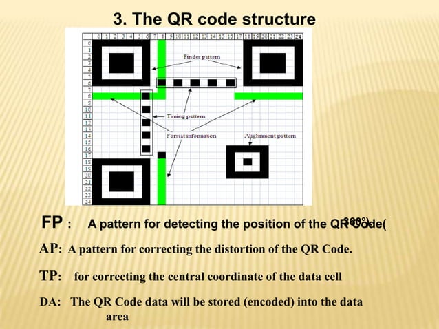 Qr code ppt | PPTX | Programming Languages | Computing