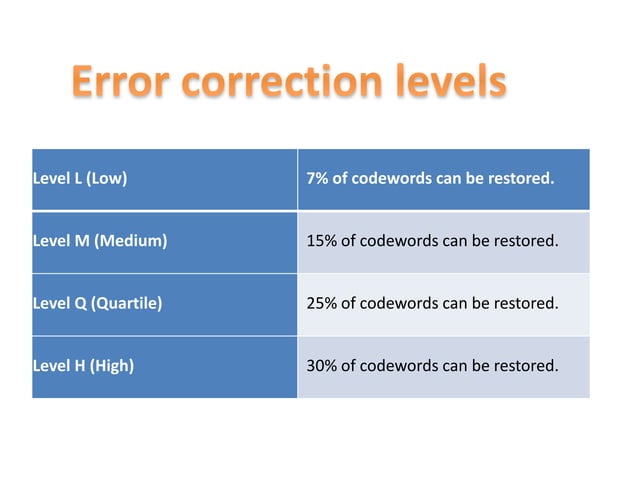 Qrcodequickresponsecode presentation | PPT