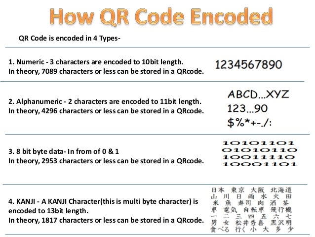 Qrcodequickresponsecode presentation