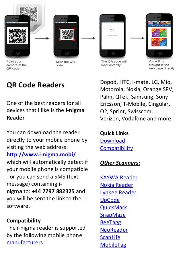 QR Codes Explained Digital Magazine