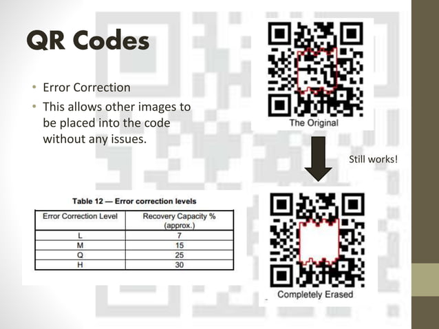 Qr codes | PPTX