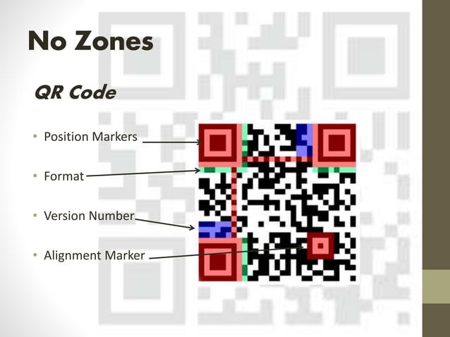 Qr codes | PPTX
