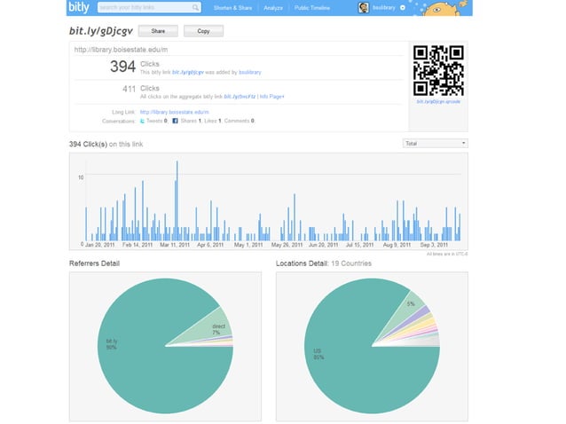 QR Codes: A Guide for Libraries | PPTX | Technology & Computing