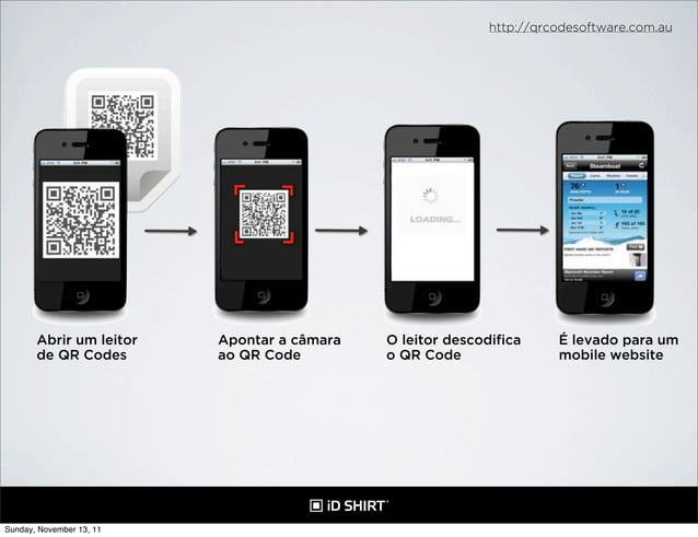 Qr Code 101