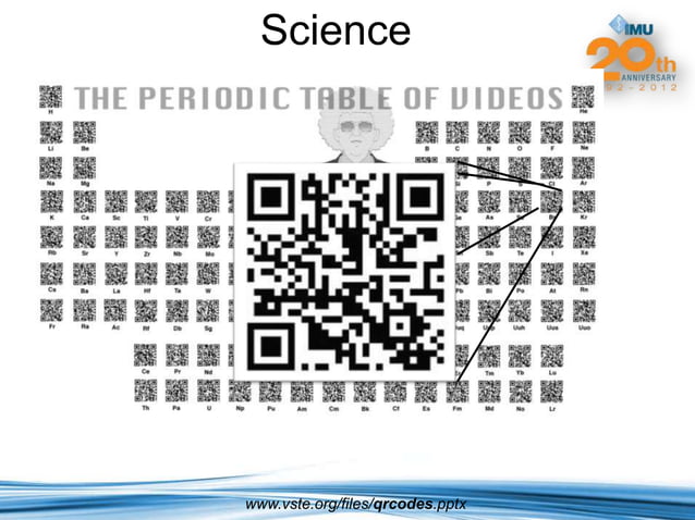 Qr codes imu | PPT