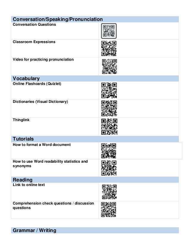 Qr Codes In Esl Poster Presentation