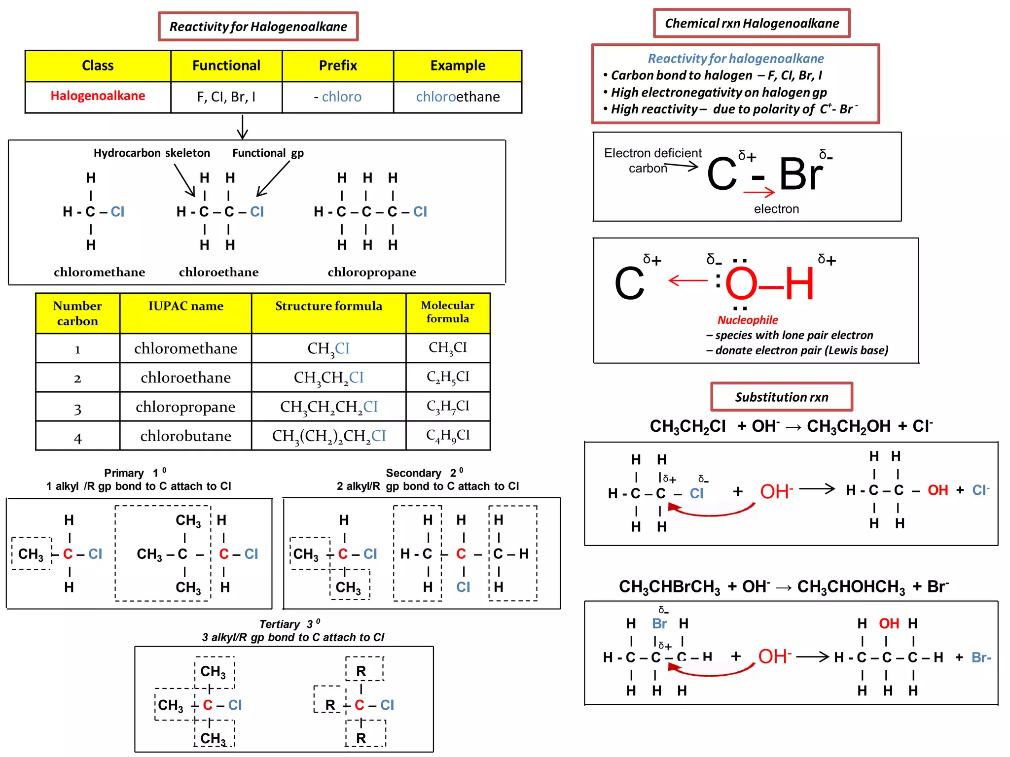 IB Chemistry on Free radical substitution, Addition and Nucleophilic ...