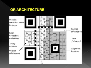 QRC Presentation.pptx | Computing | Technology & Computing