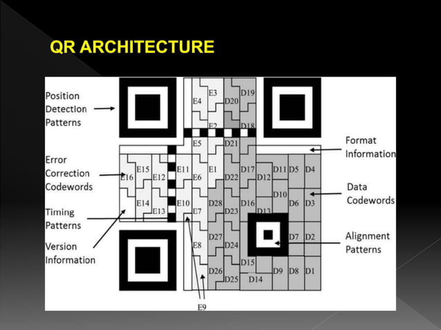 QRC Presentation.pptx
