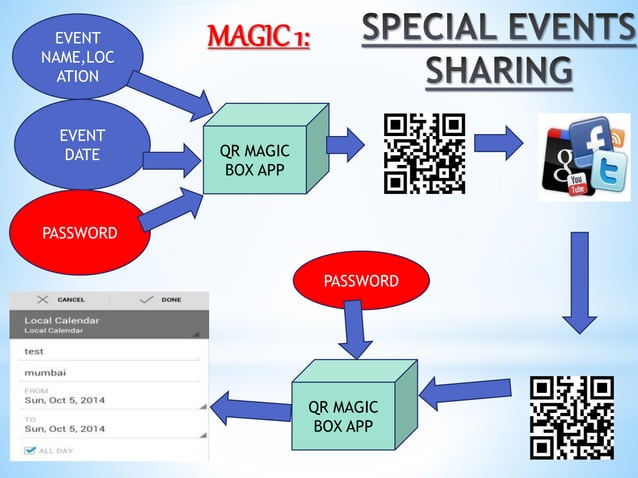 Qr encoder decoder | PPT