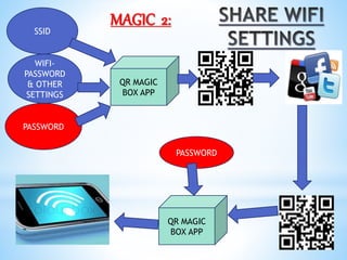 Qr encoder decoder | PPT