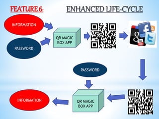 Qr encoder decoder | PPT