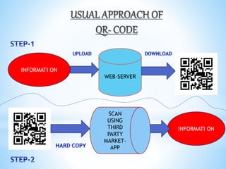 Qr encoder decoder | PPT