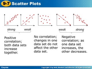Quantitative Reasoning, Scatter Plots.pptx
