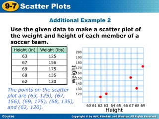 Quantitative Reasoning, Scatter Plots.pptx