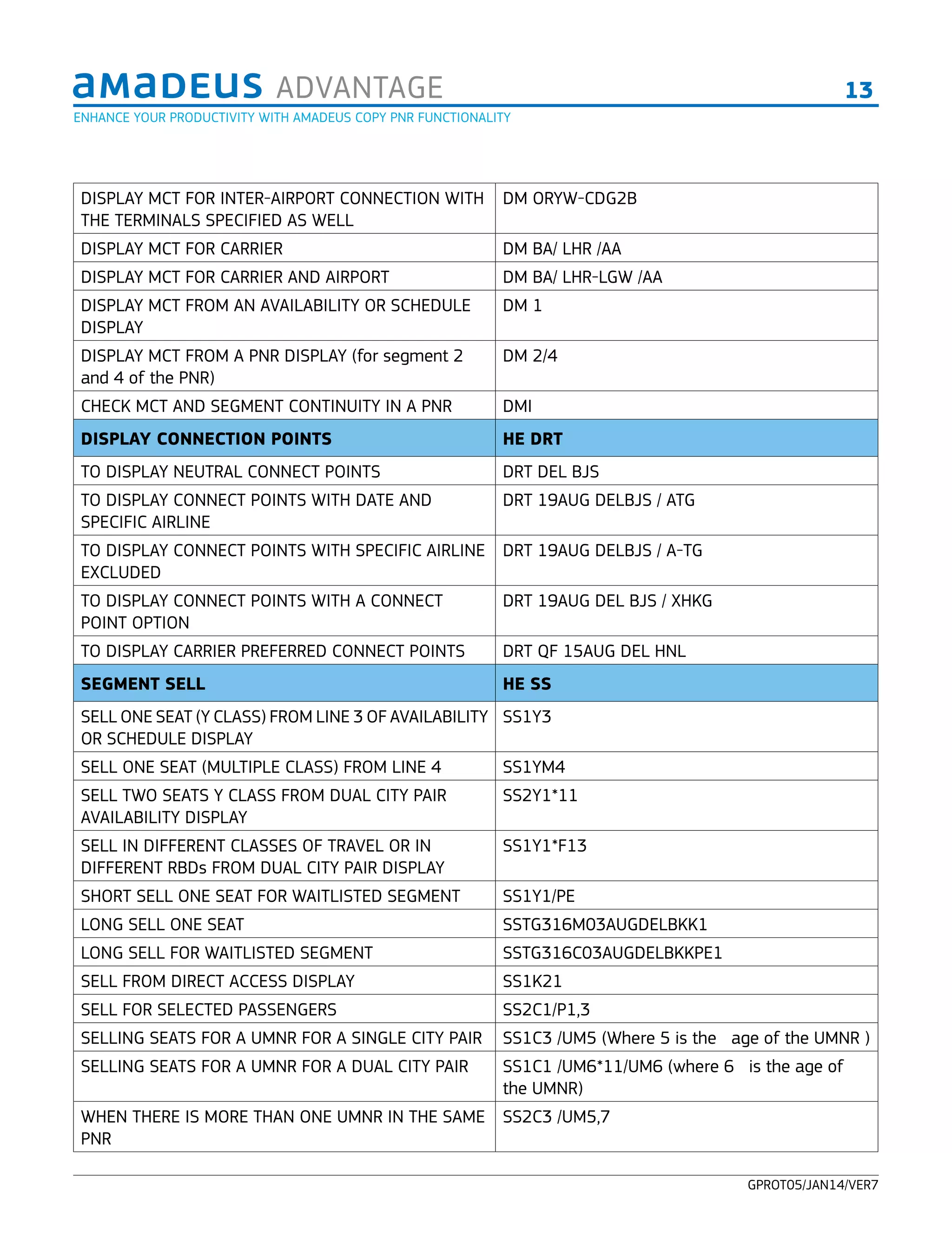 Amadeus Quick Reference Guide | PDF