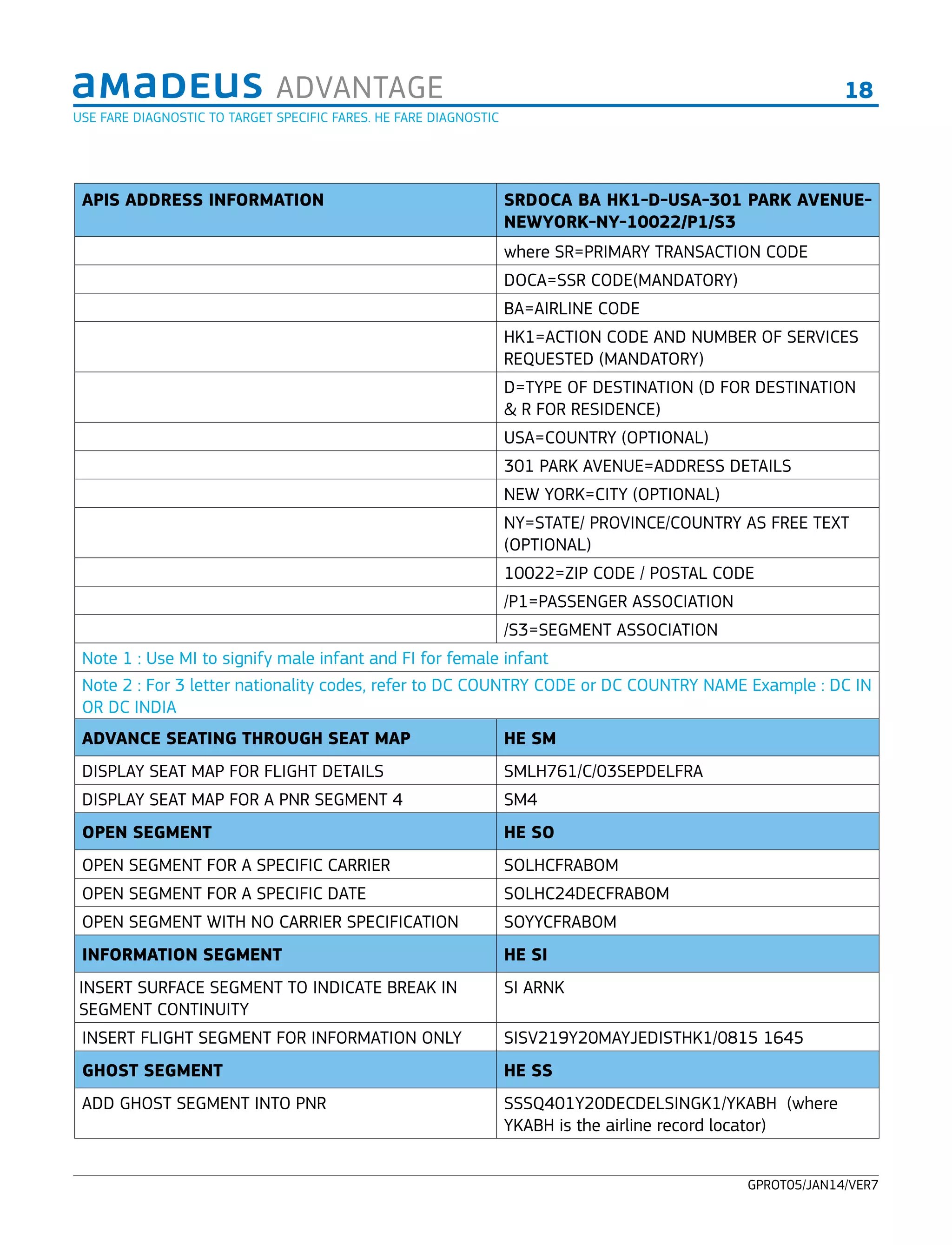 Amadeus Quick Reference Guide | PDF
