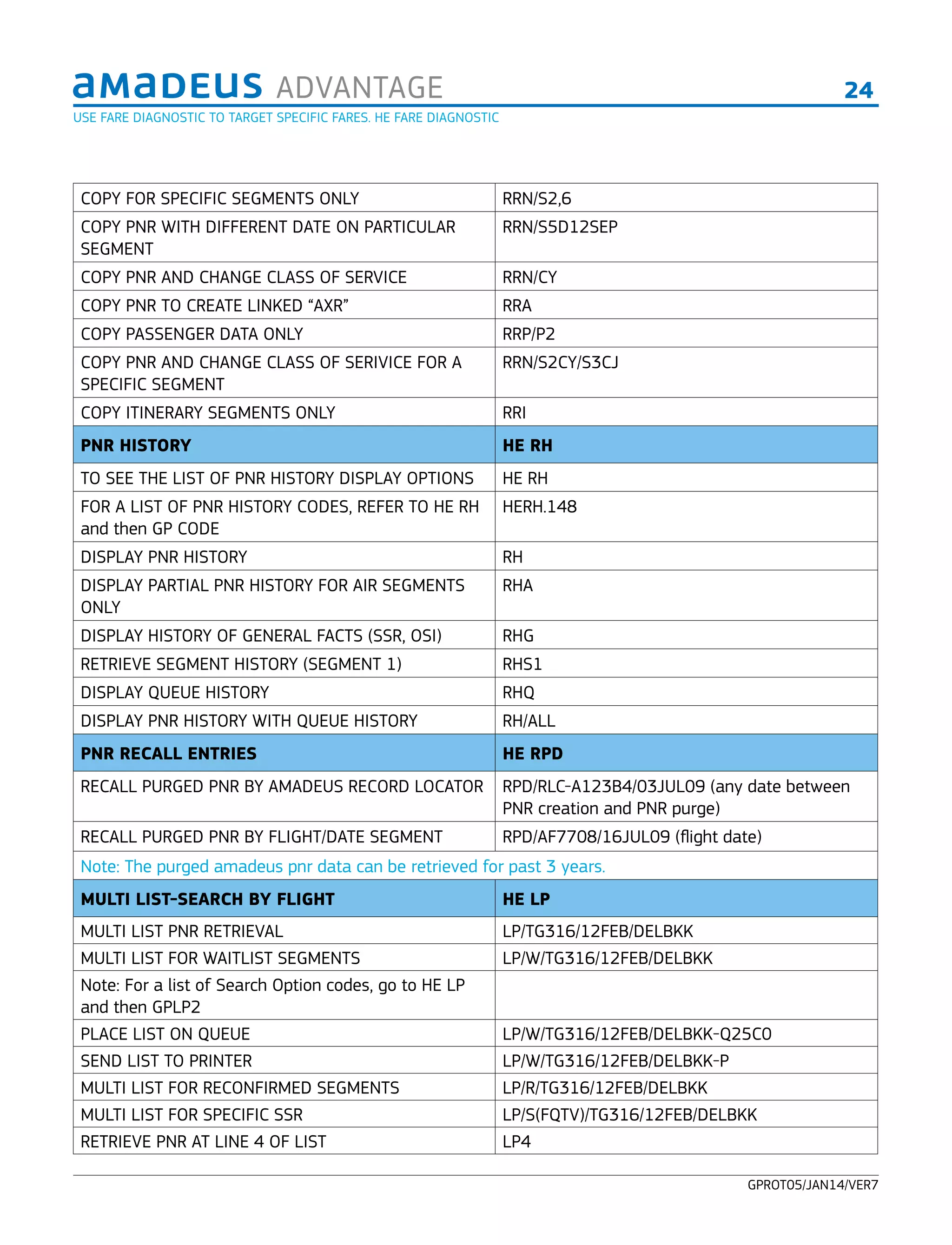 Amadeus Quick Reference Guide | PDF