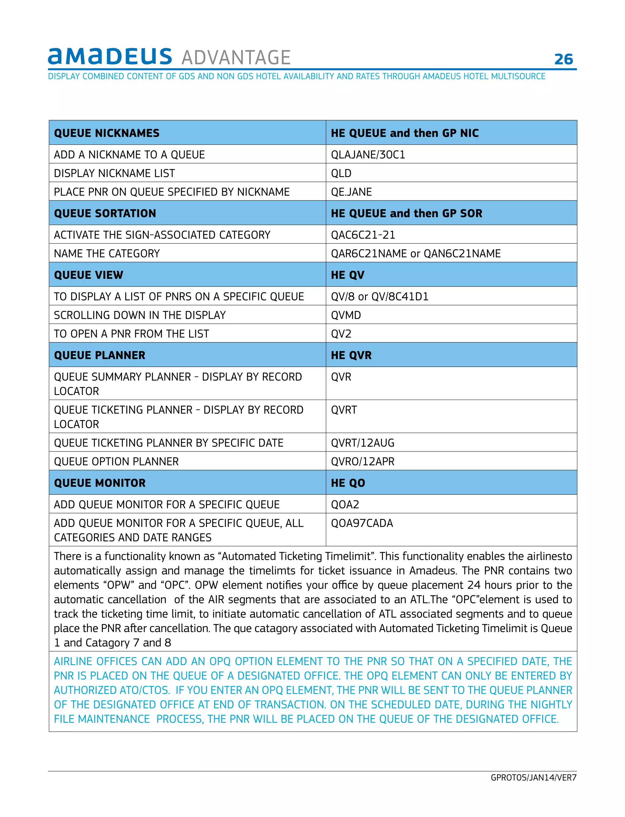 Amadeus Quick Reference Guide | PDF