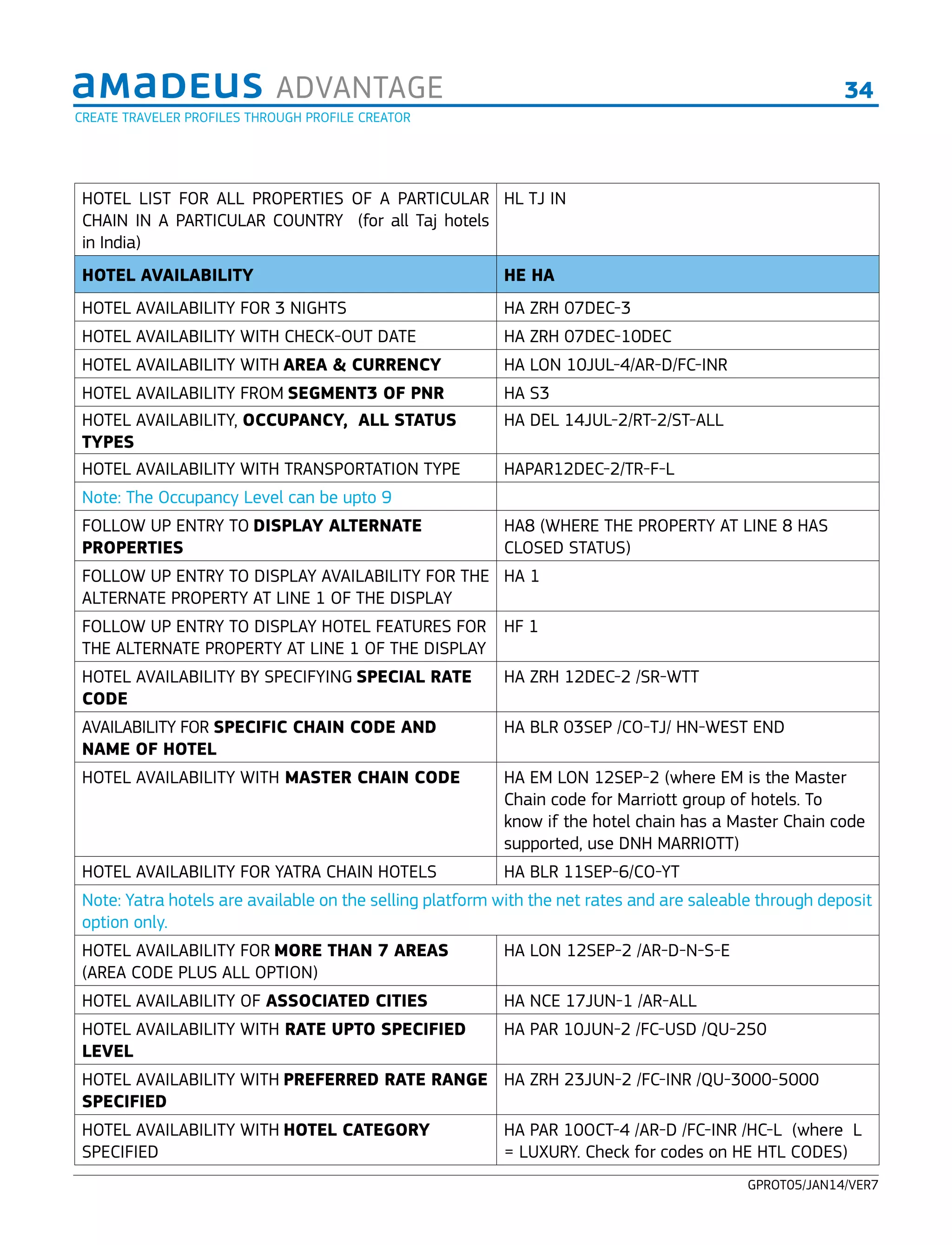 Amadeus Quick Reference Guide | PDF