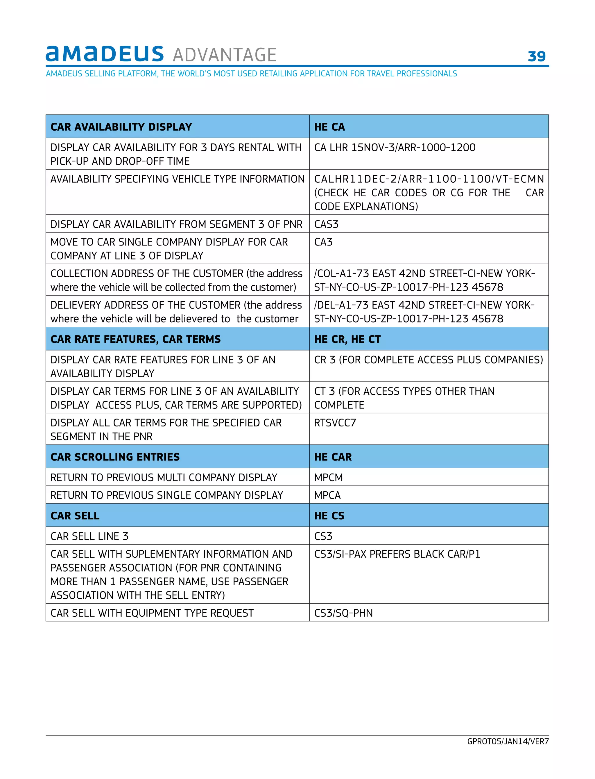 Amadeus Quick Reference Guide | PDF