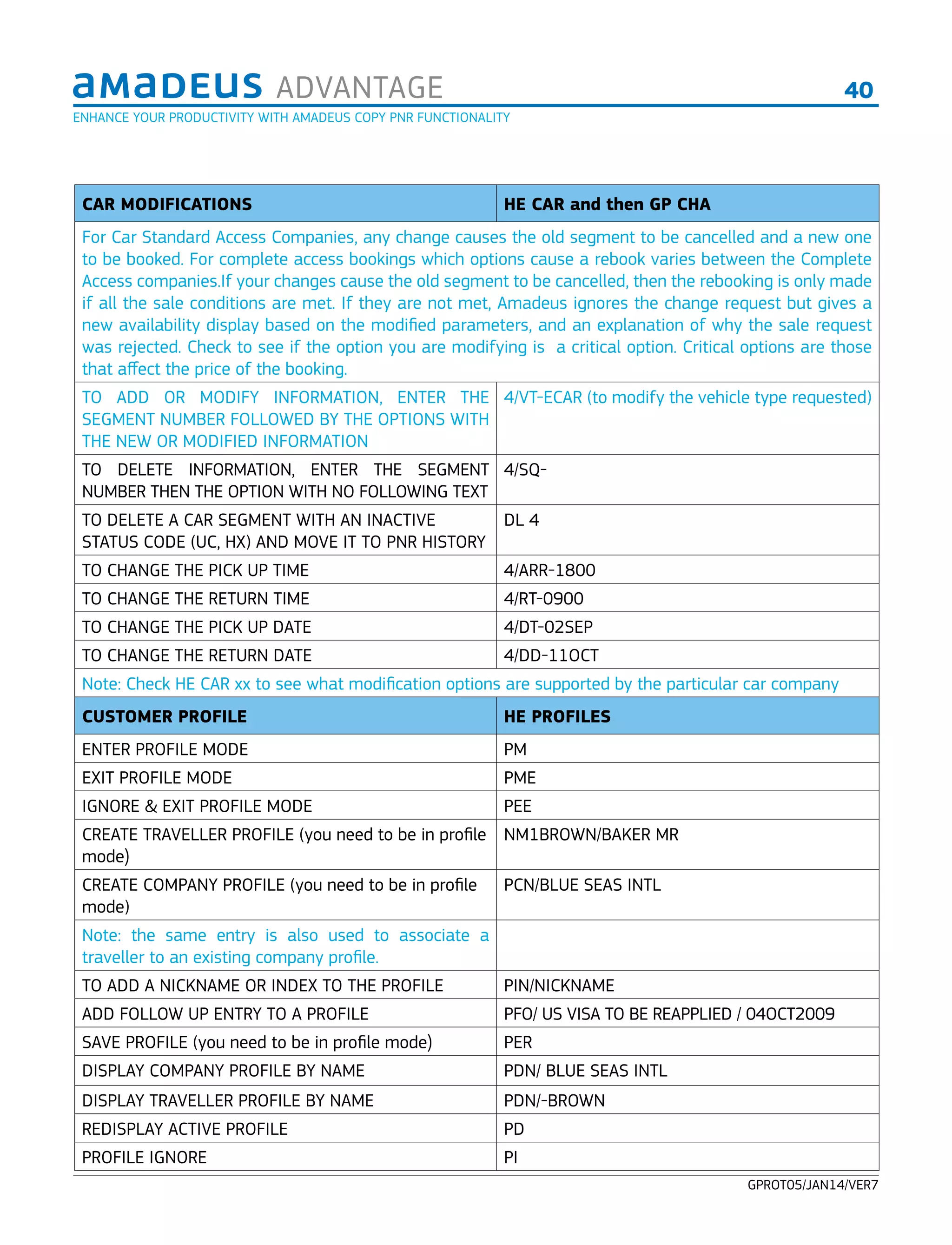 Amadeus Quick Reference Guide | PDF